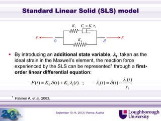 Transverse vibration of slender sandwich beams with viscoelastic inner ...