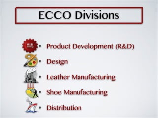 Ecco Supply Chain Analysis | PDF