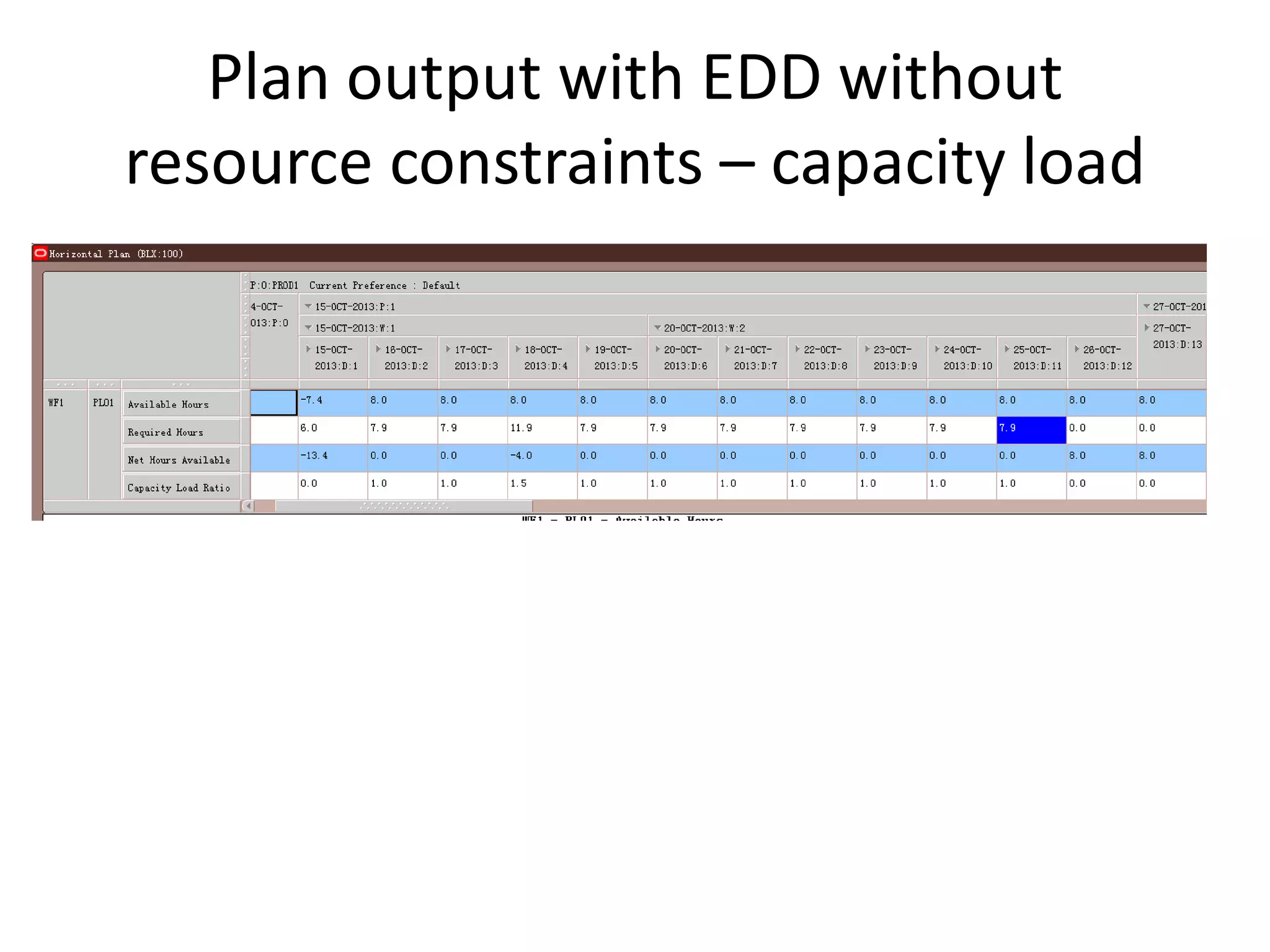 Ecc plan & edd plan in Oracle ASCP | PPTX
