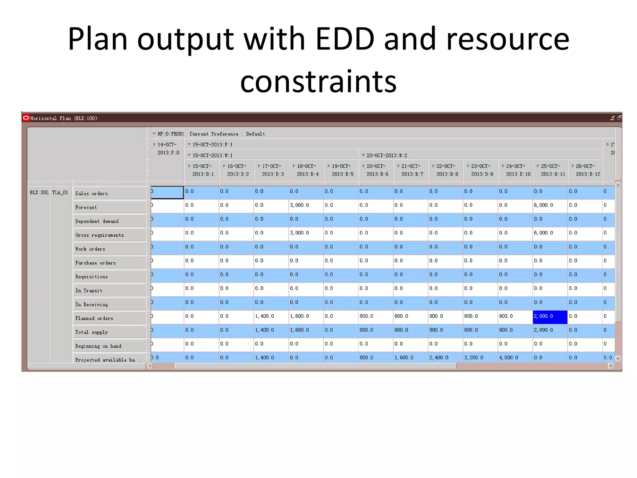 Ecc plan & edd plan in Oracle ASCP | PPTX
