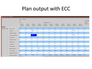 Ecc plan & edd plan in Oracle ASCP | PPTX