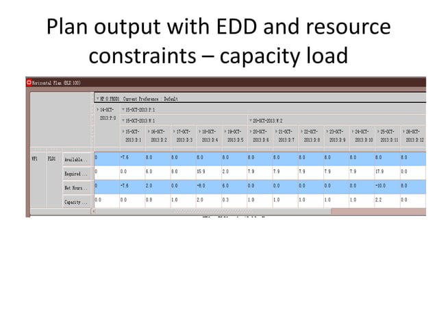 Ecc plan & edd plan in Oracle ASCP | PPTX | Business | Business and Finance