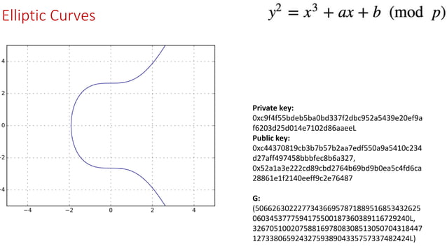 ECC: Picking A Base Point | PPT
