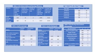 ECC POSTER on remote patient care monitoring | PPTX
