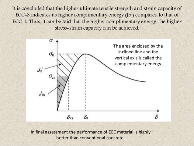 Engineered Cementatious Composites