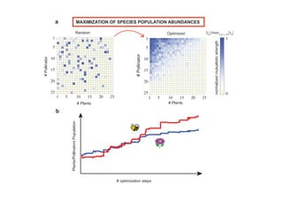 Emergence of Nested Architecture in Mutualistic Ecological Communities ...