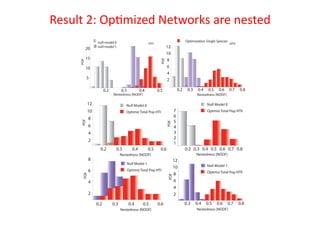 Emergence of Nested Architecture in Mutualistic Ecological Communities ...