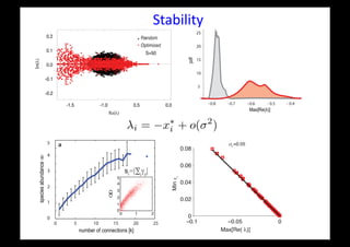 Emergence of Nested Architecture in Mutualistic Ecological Communities ...