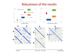 Emergence of Nested Architecture in Mutualistic Ecological Communities ...