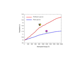 Emergence of Nested Architecture in Mutualistic Ecological Communities ...