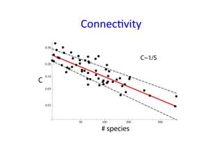 Emergence of Nested Architecture in Mutualistic Ecological Communities ...