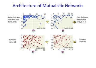 Emergence of Nested Architecture in Mutualistic Ecological Communities ...