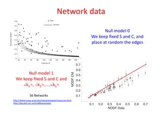 Emergence of Nested Architecture in Mutualistic Ecological Communities | PDF