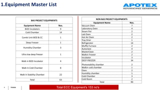 ECC Status.pptx ggggggggggggggggggggggggg | PPT