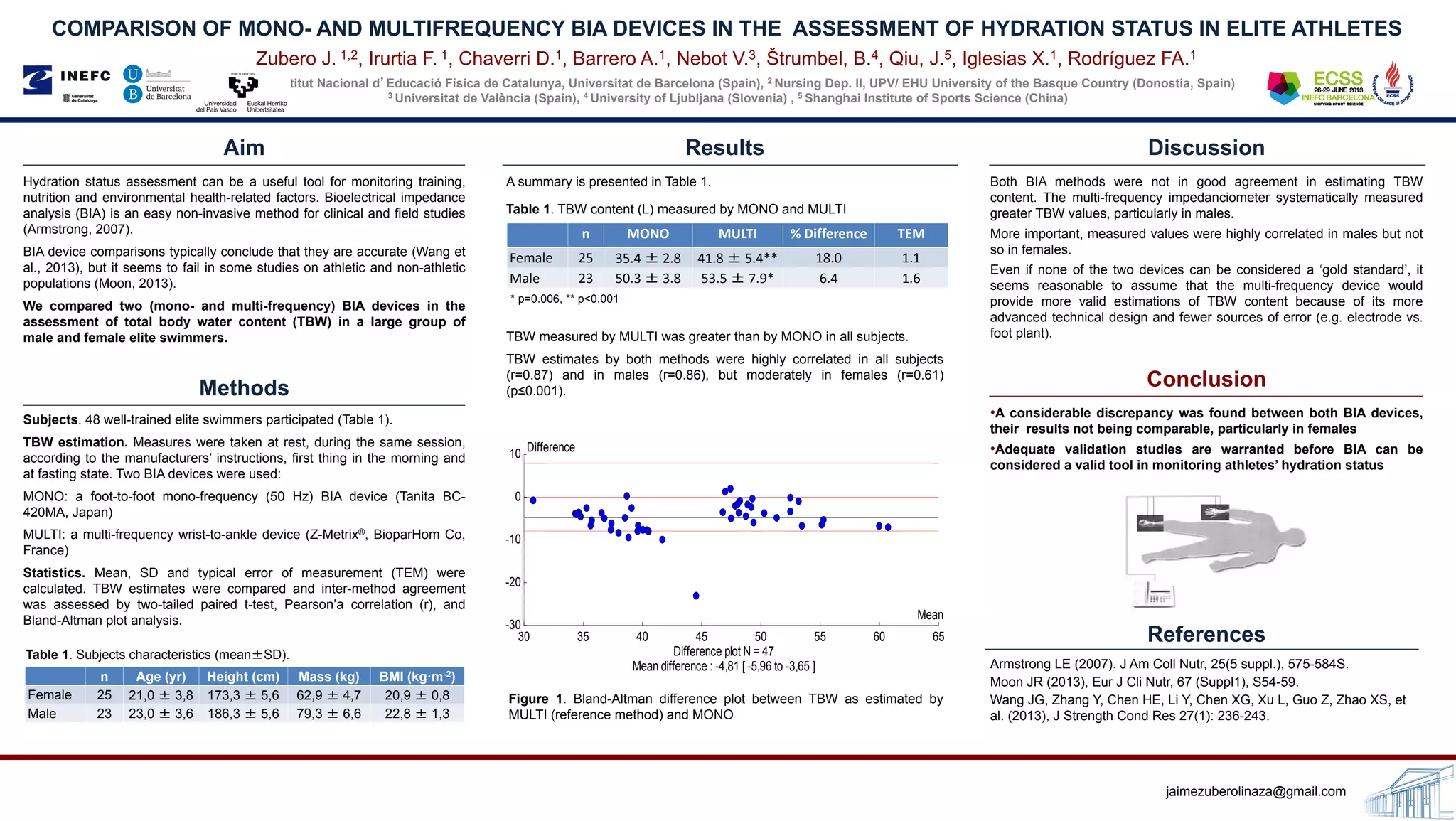 Comparison of mono- and multifrequency BIA devices in the assessment of ...