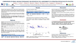 Comparison of mono- and multifrequency BIA devices in the assessment of ...