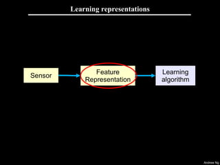 ECCV2010: feature learning for image classification, part 0 | PPT