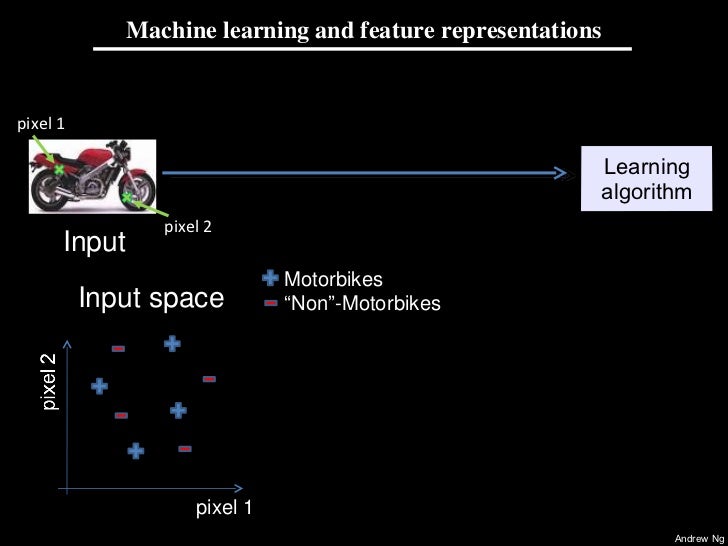 Eccv2010 Feature Learning For Image Classification Part 0 8246