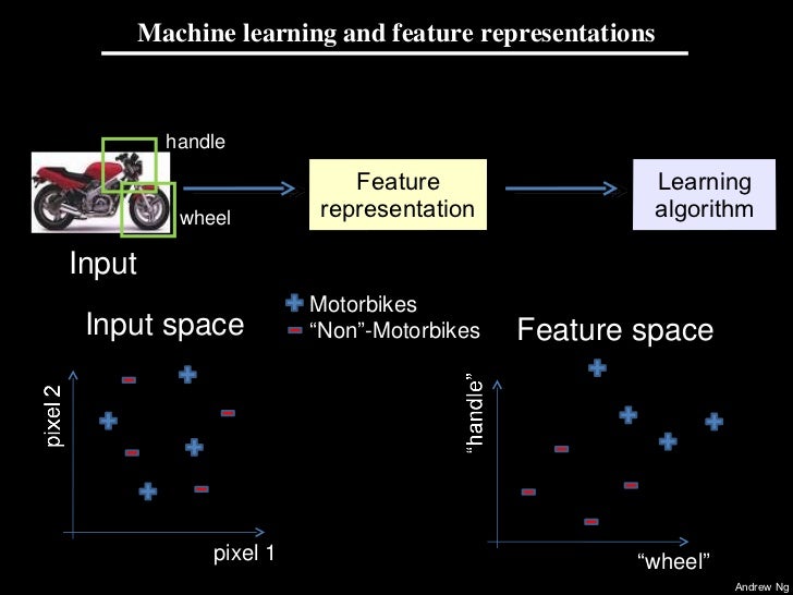 ECCV2010: feature learning for image classification, part 0
