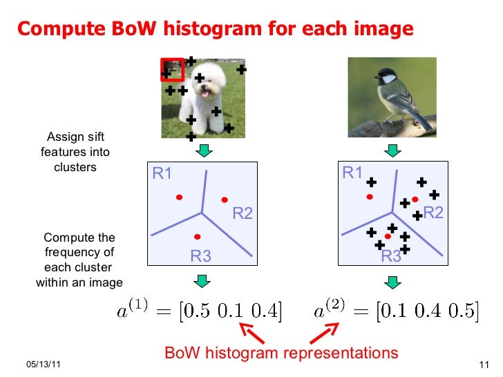 Eccv2010 Feature Learning For Image Classification Part 1