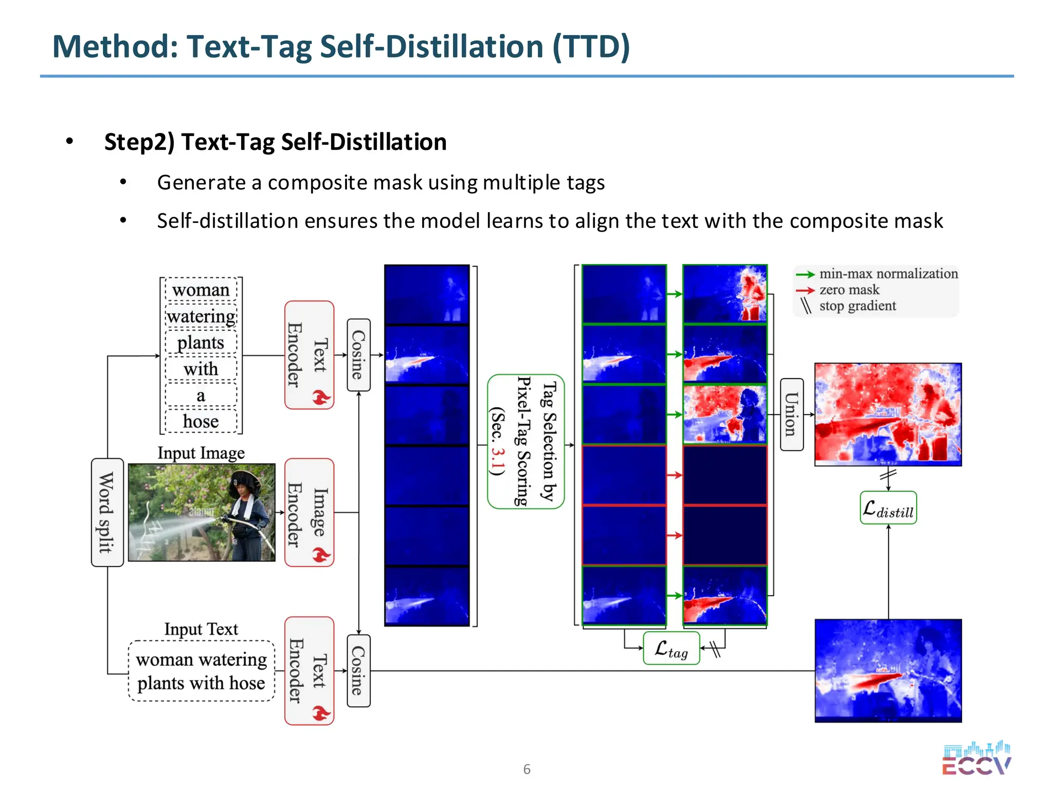 S. Jo, ECCV 2024, MLILAB, KAIST AI | PPT