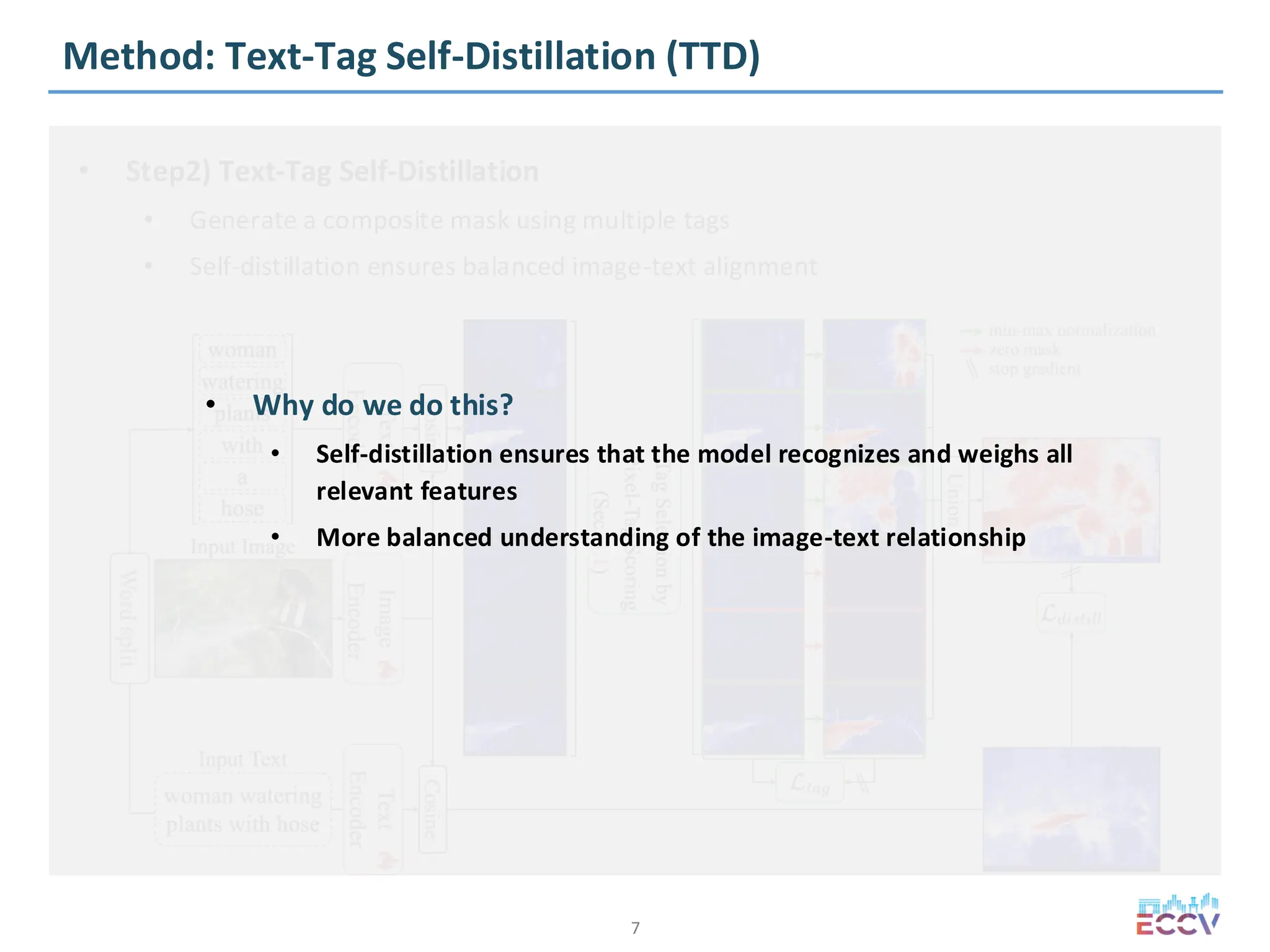 S. Jo, ECCV 2024, MLILAB, KAIST AI | PPT