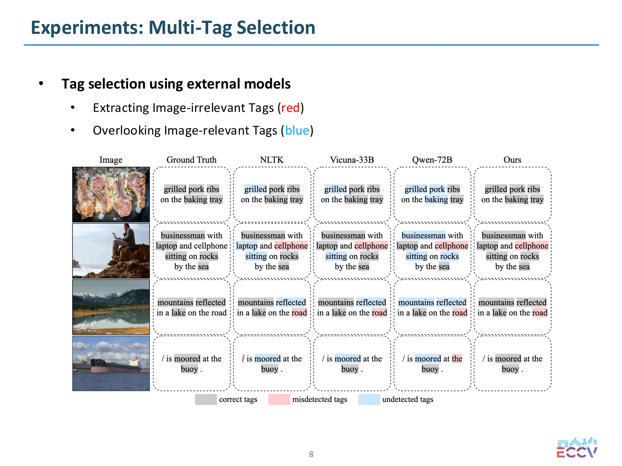 S. Jo, ECCV 2024, MLILAB, KAIST AI | PPT