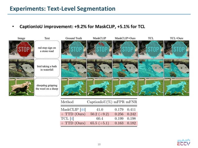 S. Jo, ECCV 2024, MLILAB, KAIST AI | PPT