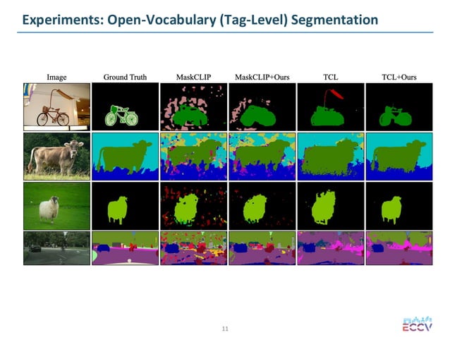 S. Jo, ECCV 2024, MLILAB, KAIST AI | PPT