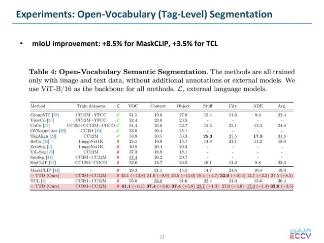 S. Jo, ECCV 2024, MLILAB, KAIST AI | PPT
