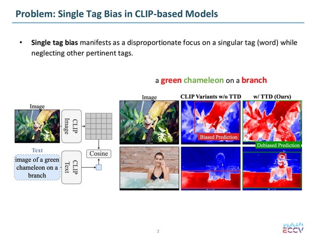 S. Jo, ECCV 2024, MLILAB, KAIST AI | PPT