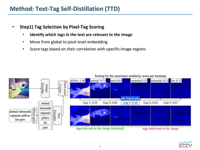 S. Jo, ECCV 2024, MLILAB, KAIST AI | PPT