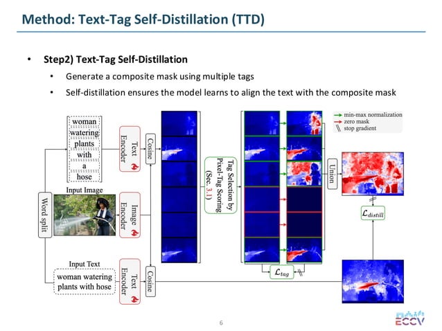 S. Jo, ECCV 2024, MLILAB, KAIST AI | PPT