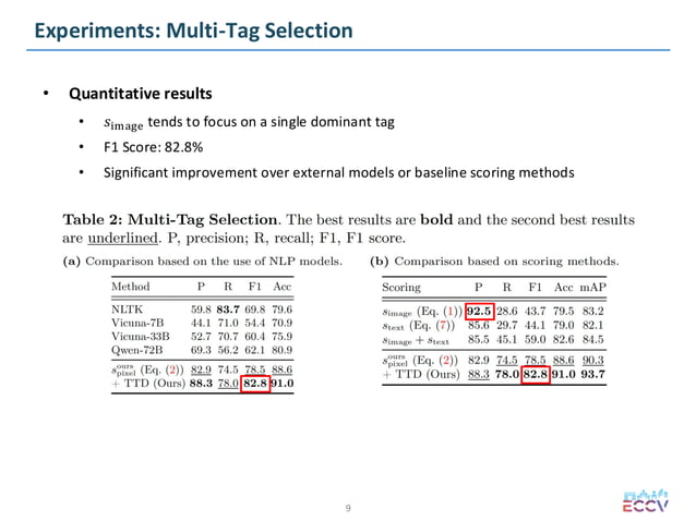 S. Jo, ECCV 2024, MLILAB, KAIST AI | PPT