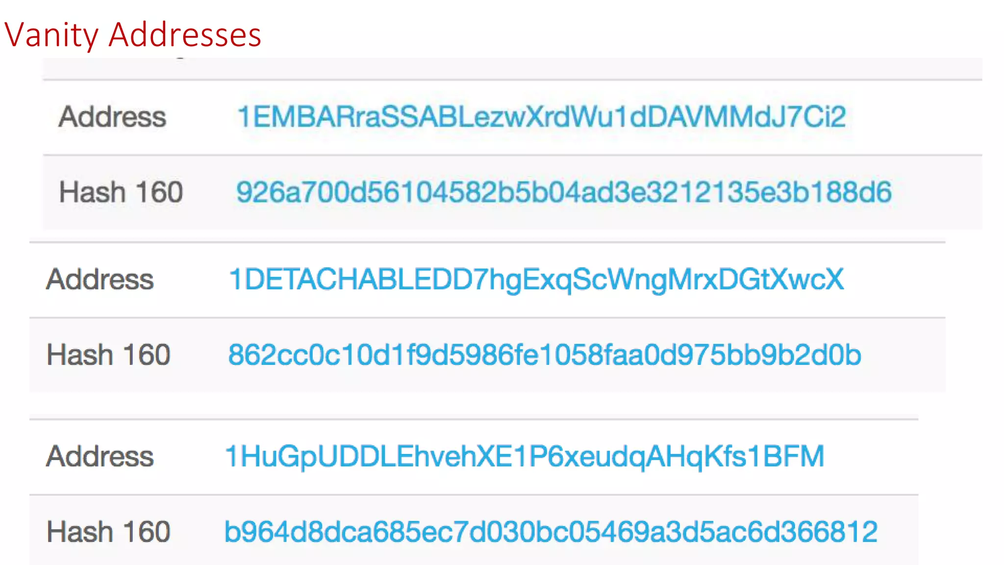 Bitcoin vanity address | PPTX