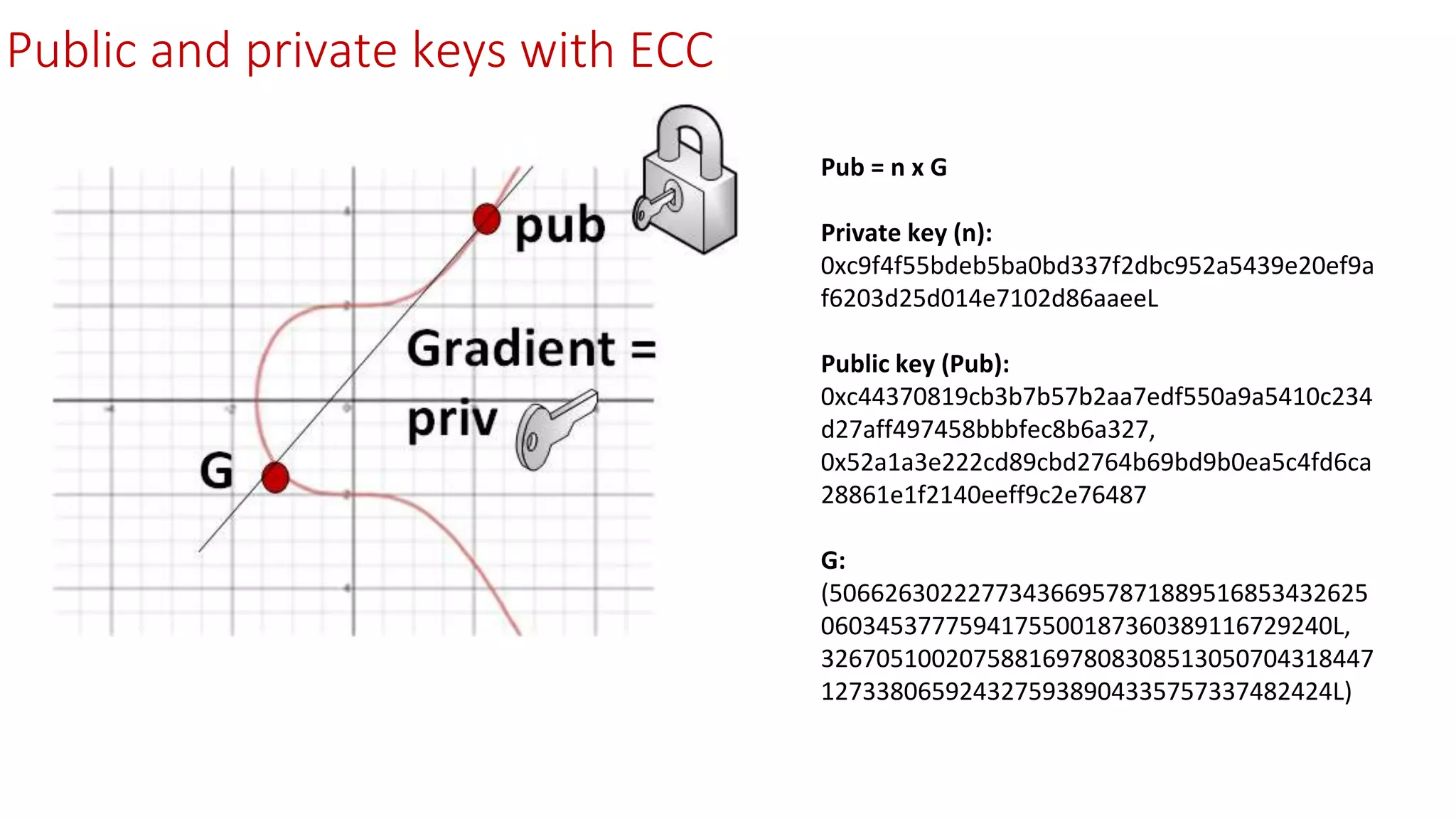 Bitcoin vanity address | PPTX