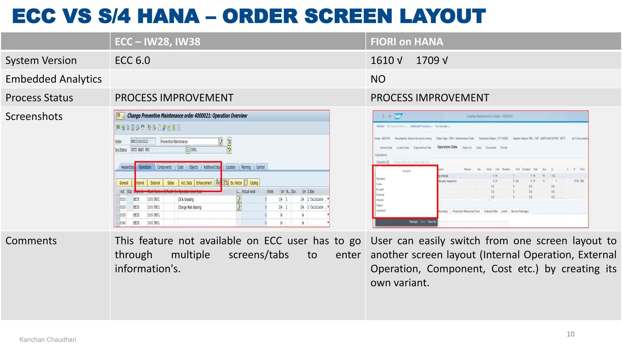 ECC Vs S4HANA Differences PM (1).pdf