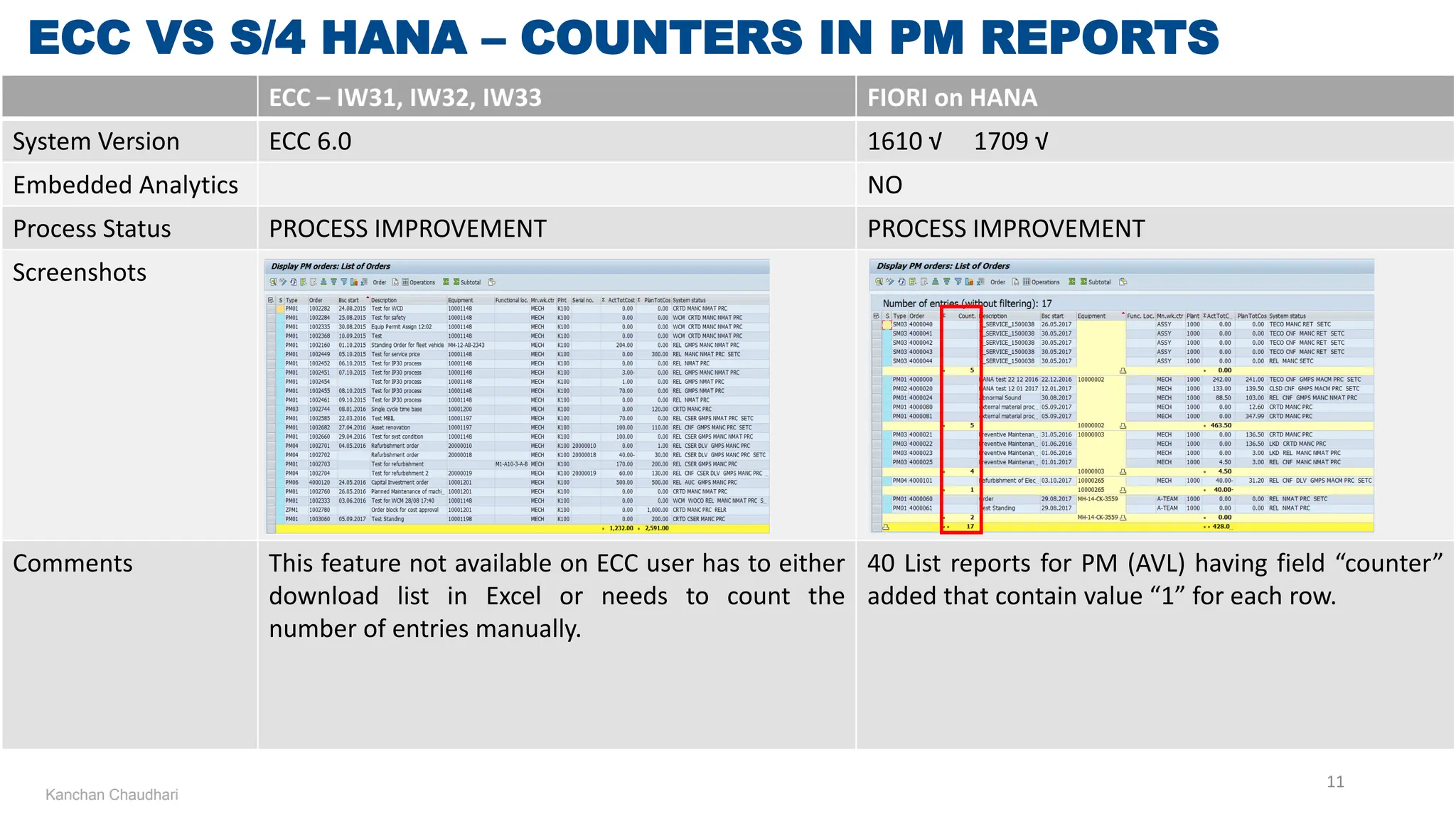 ECC Vs S4HANA Differences PM (1).pdf