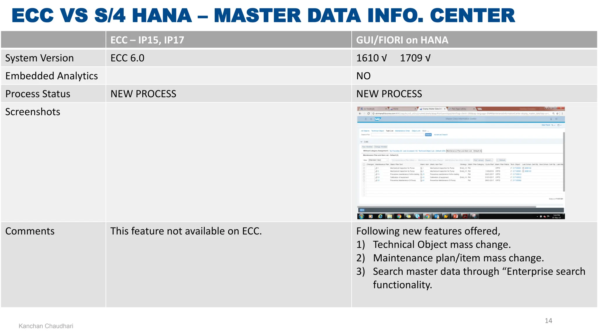 ECC Vs S4HANA Differences PM (1).pdf