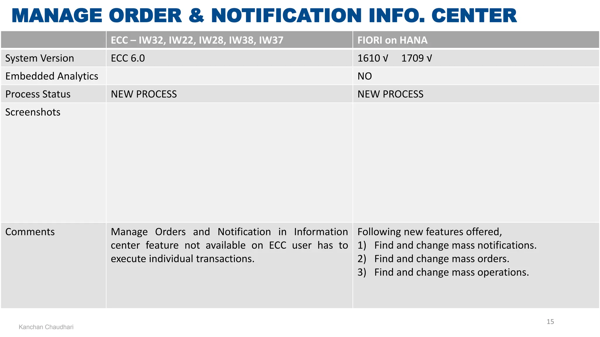 ECC Vs S4HANA Differences PM (1).pdf