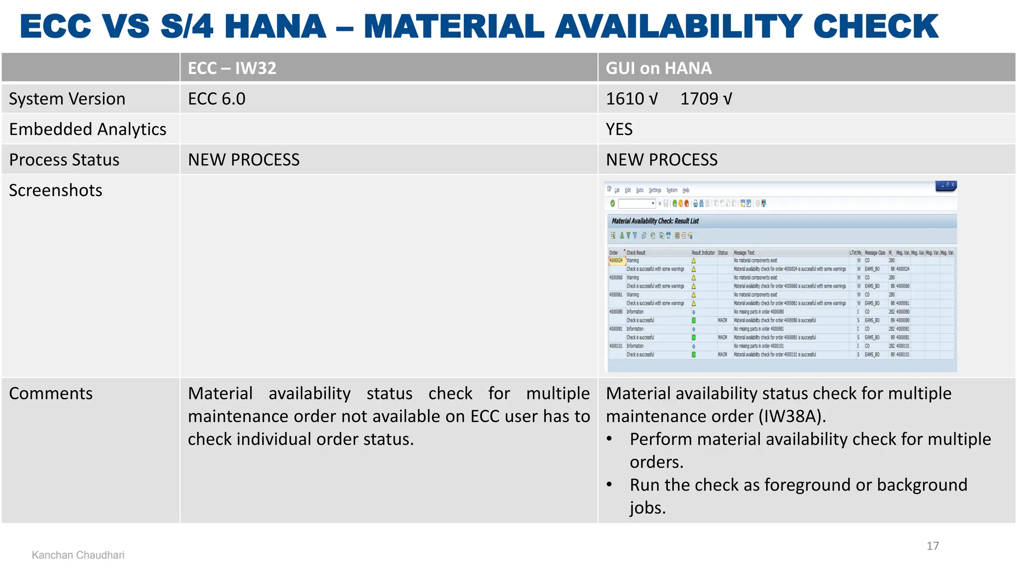 ECC Vs S4HANA Differences PM (1).pdf