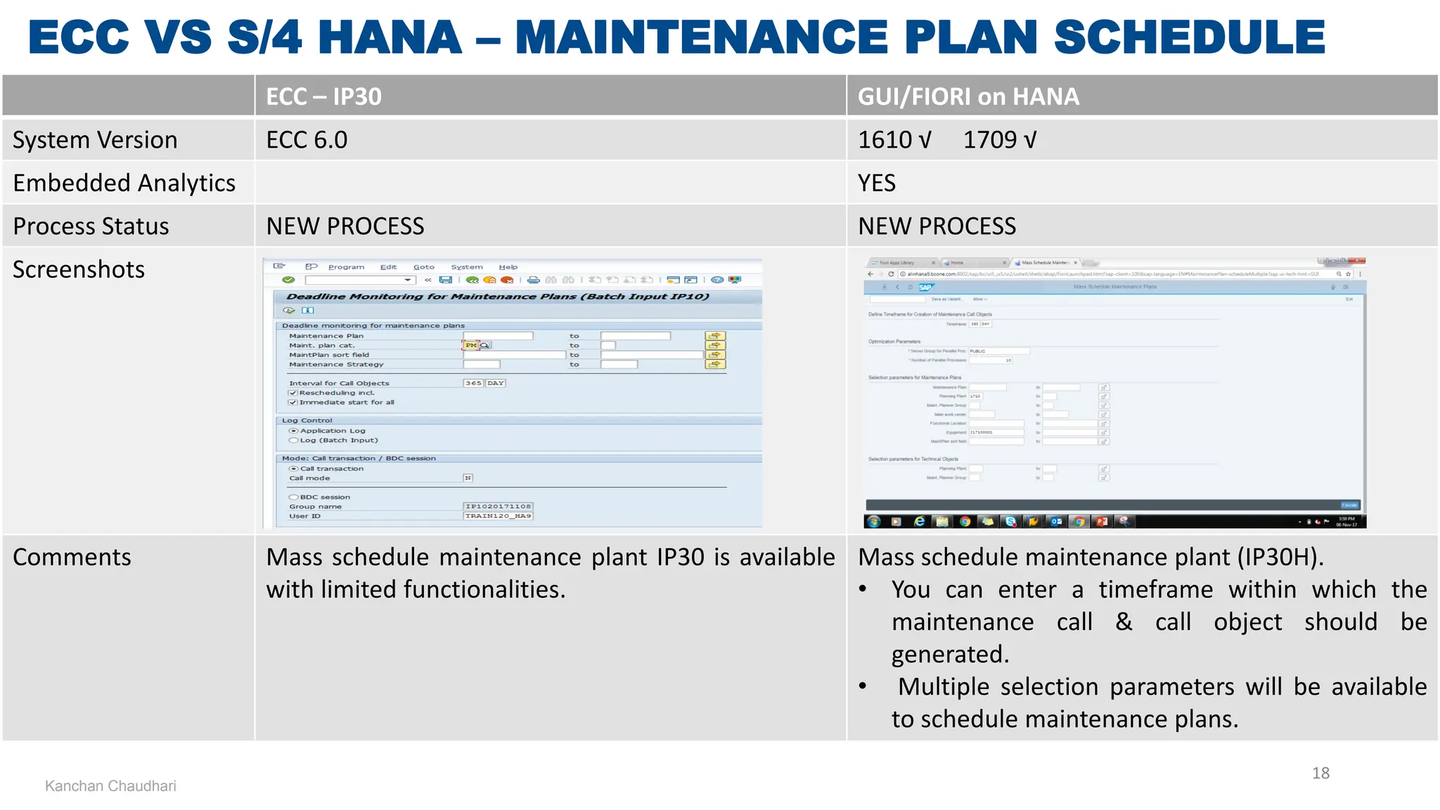 ECC Vs S4HANA Differences PM (1).pdf