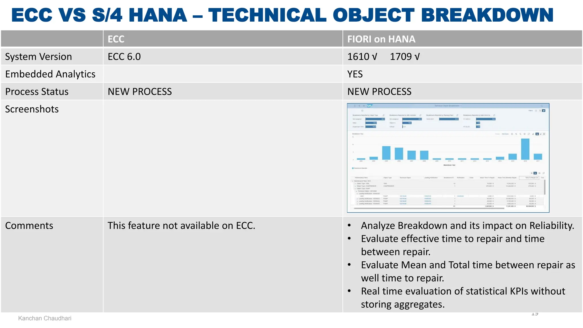 ECC Vs S4HANA Differences PM (1).pdf