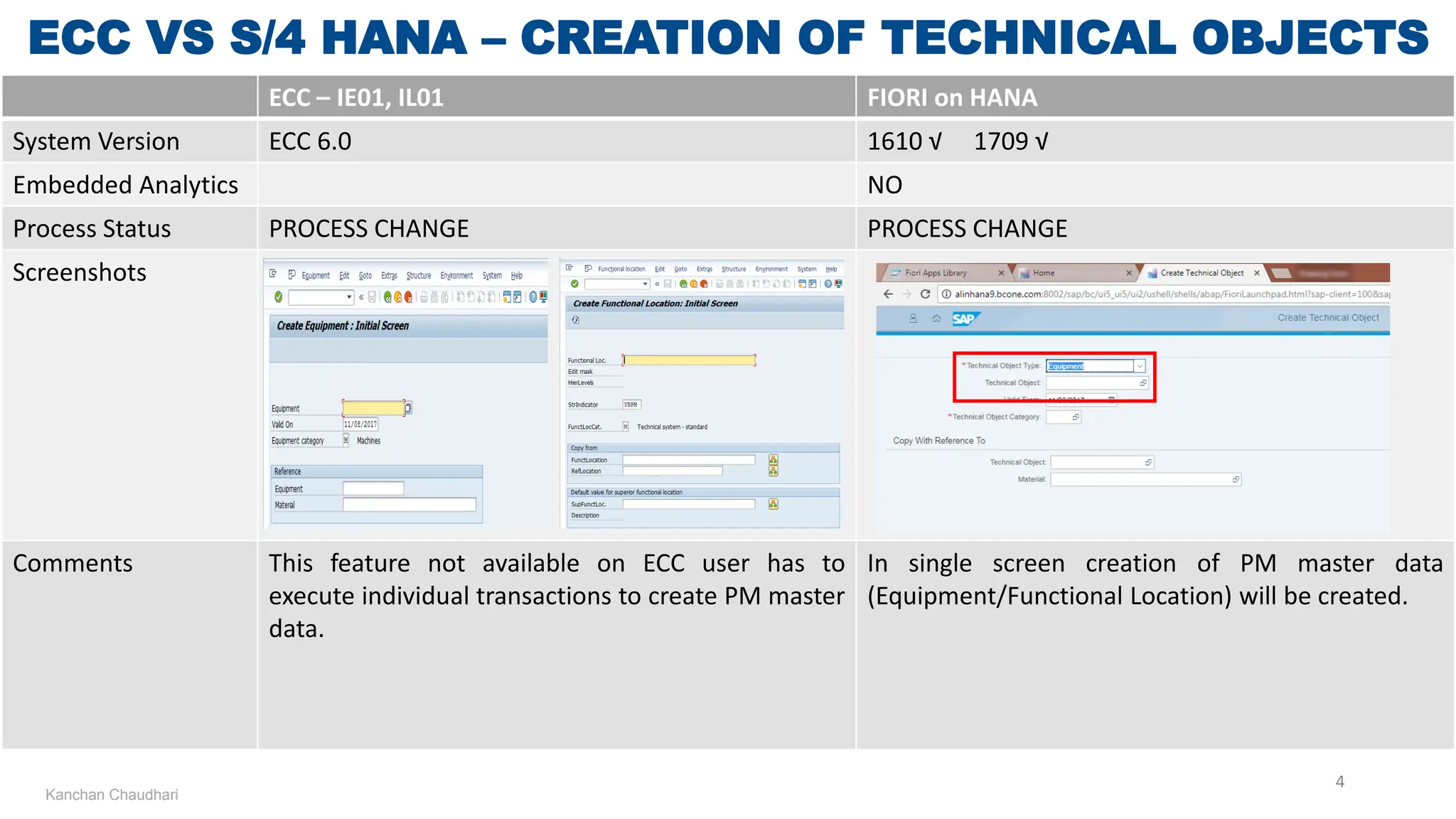 ECC Vs S4HANA Differences PM (1).pdf