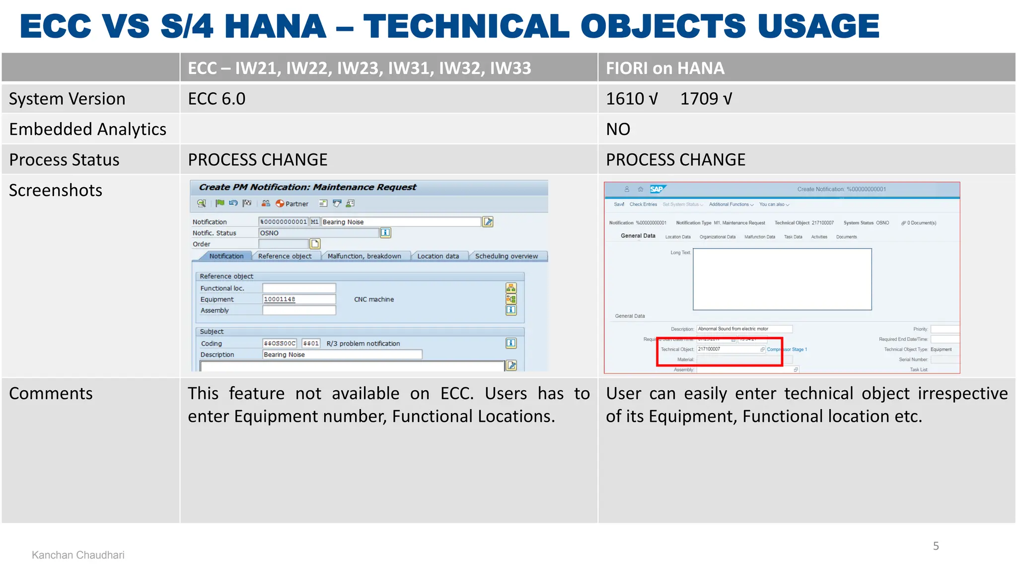 ECC Vs S4HANA Differences PM (1).pdf