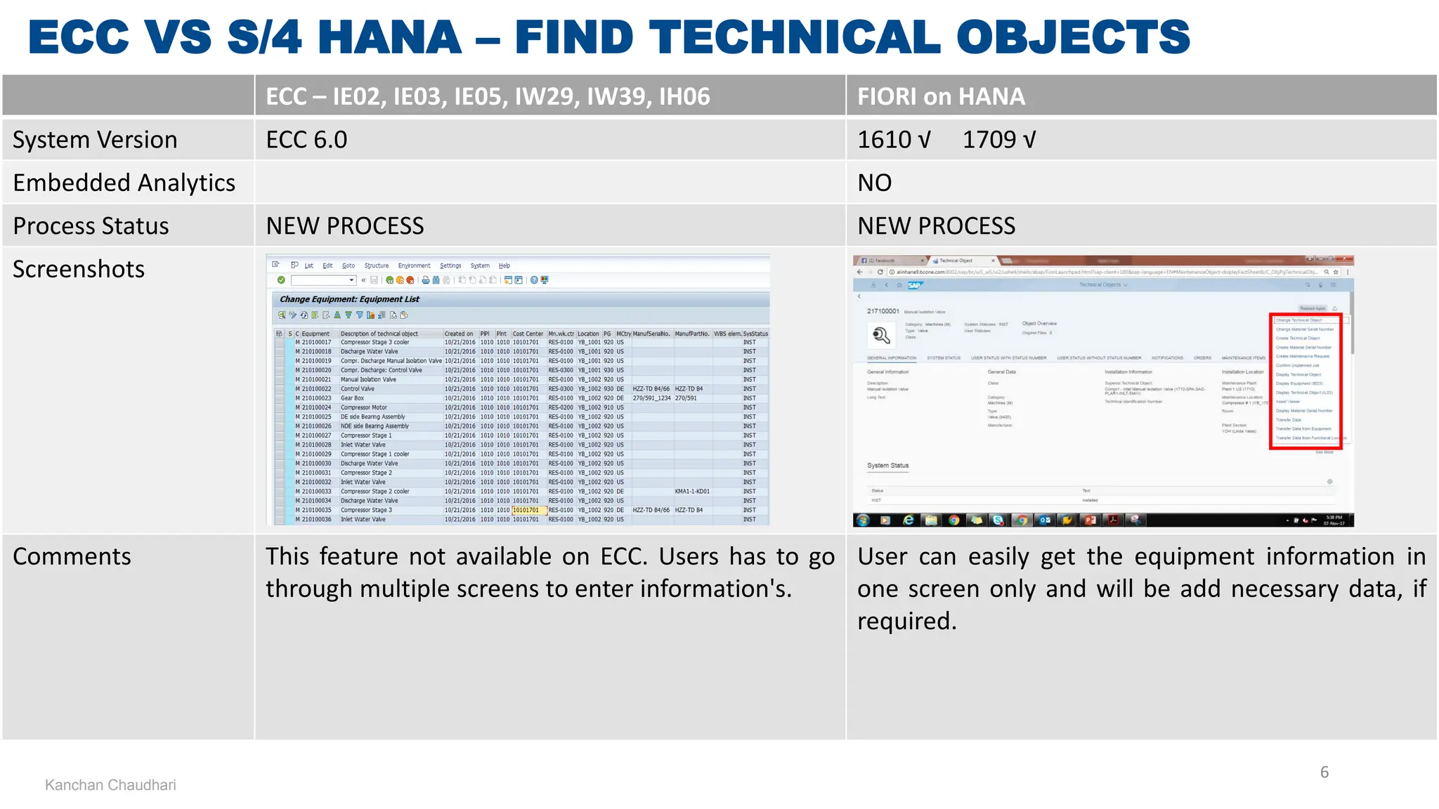 ECC Vs S4HANA Differences PM (1).pdf