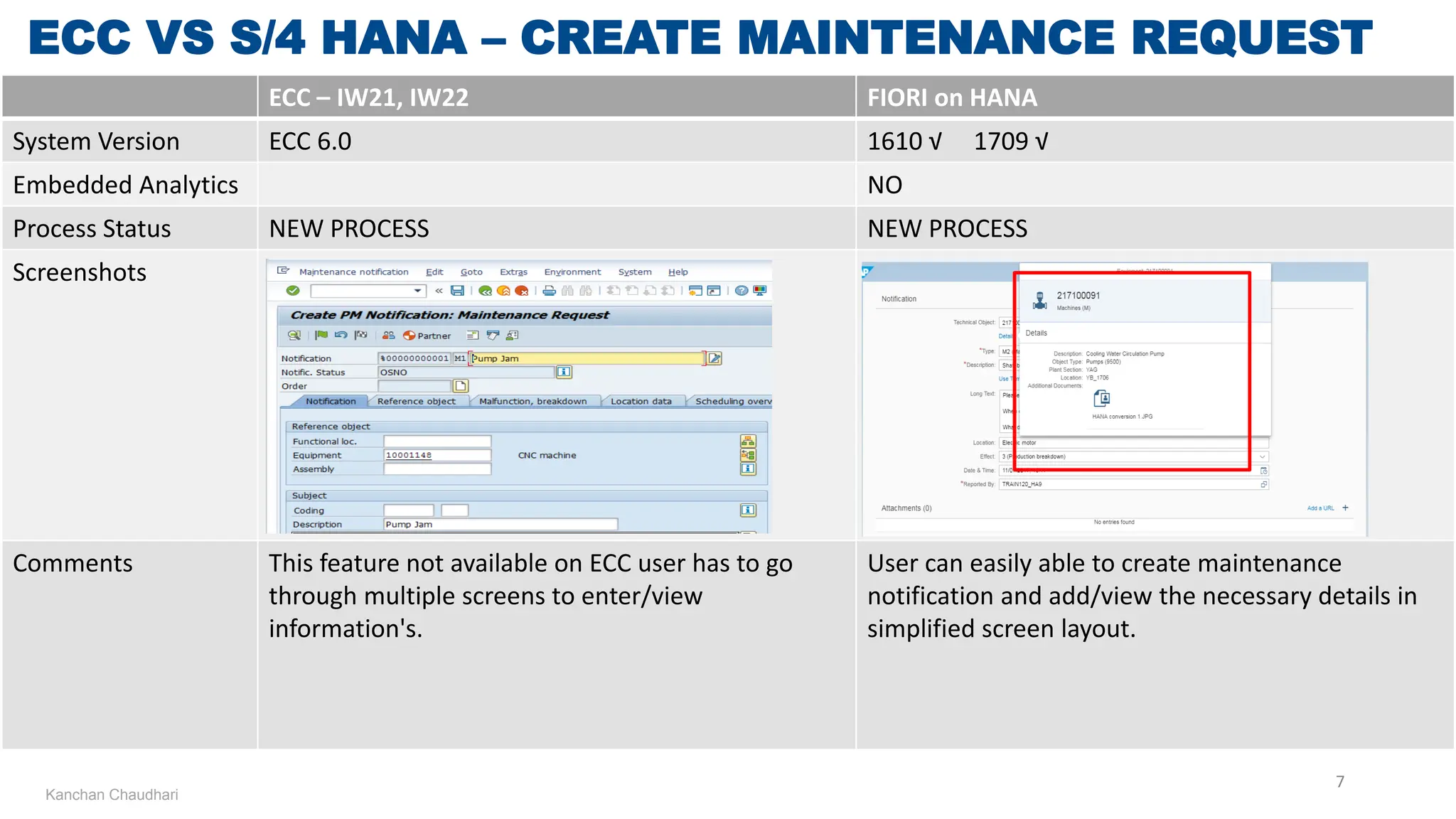 ECC Vs S4HANA Differences PM (1).pdf