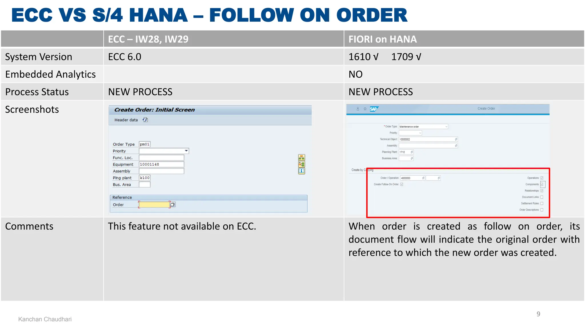 ECC Vs S4HANA Differences PM (1).pdf