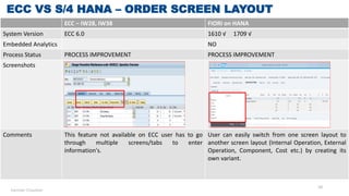 ECC Vs S4HANA Differences PM (1).pdf