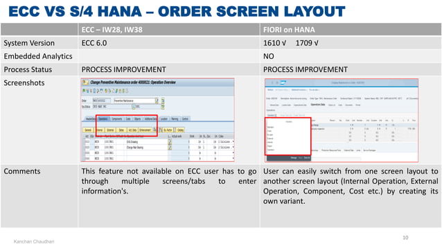 ECC Vs S4HANA Differences PM (1).pdf